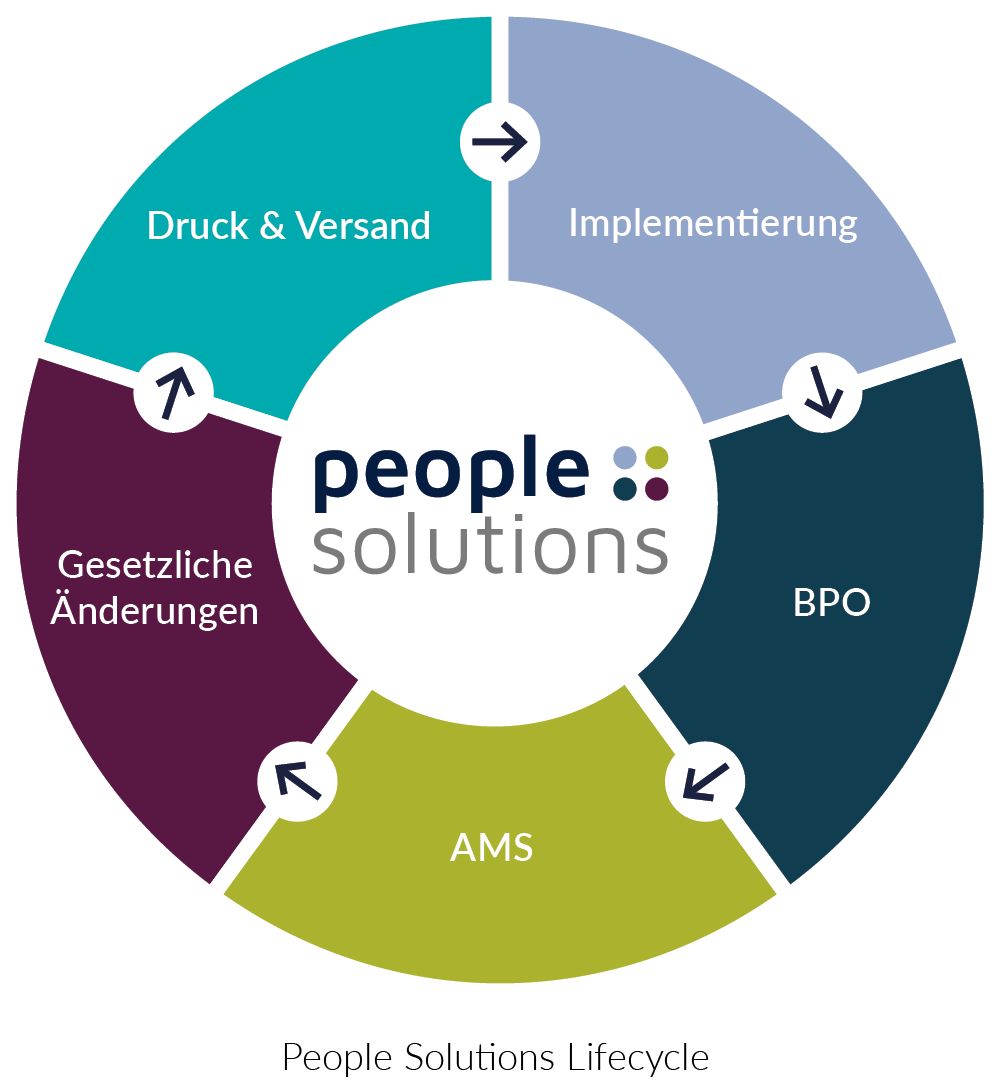 People Solutions Home Page